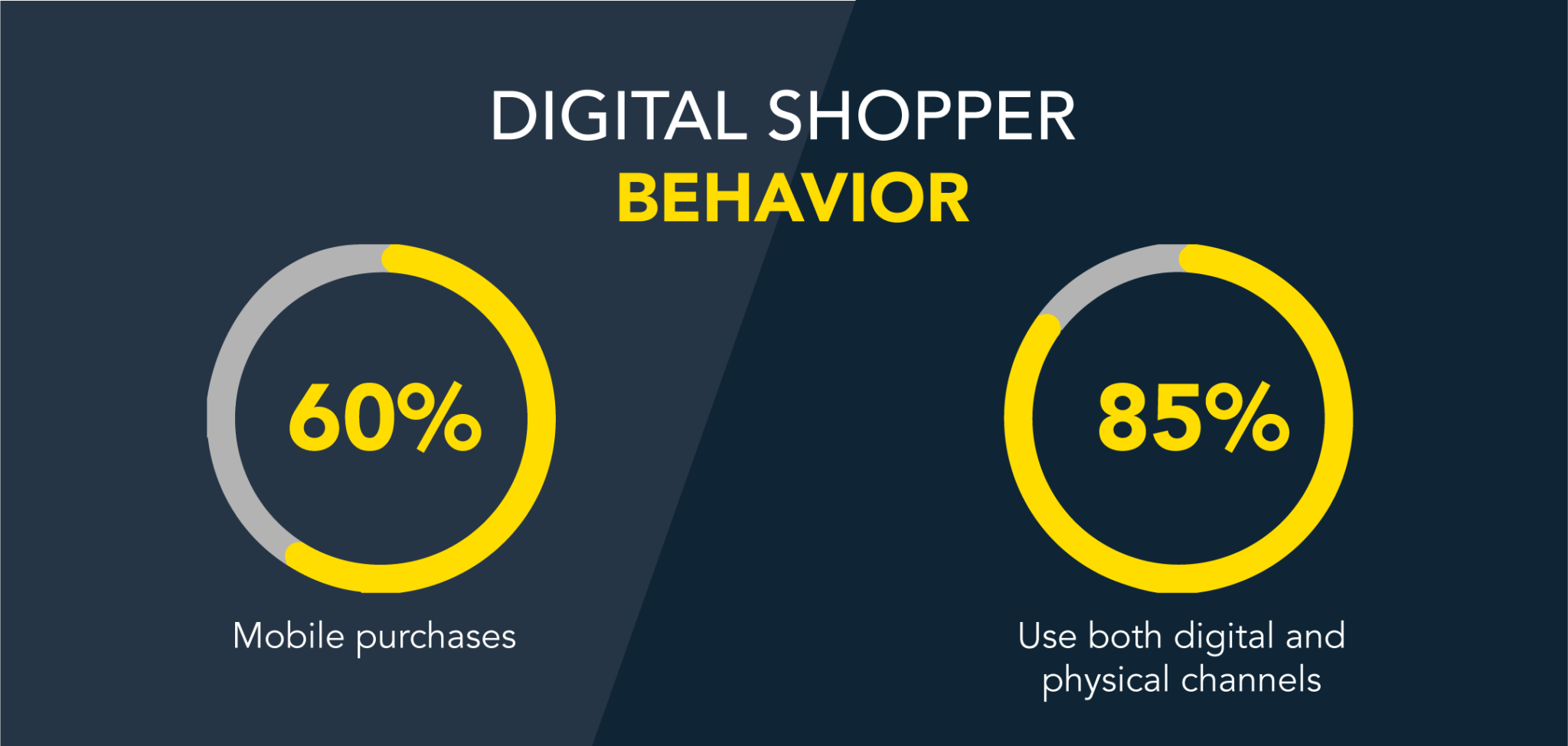Scalable E-commerce: How to Build Digital Commerce - Xideral
