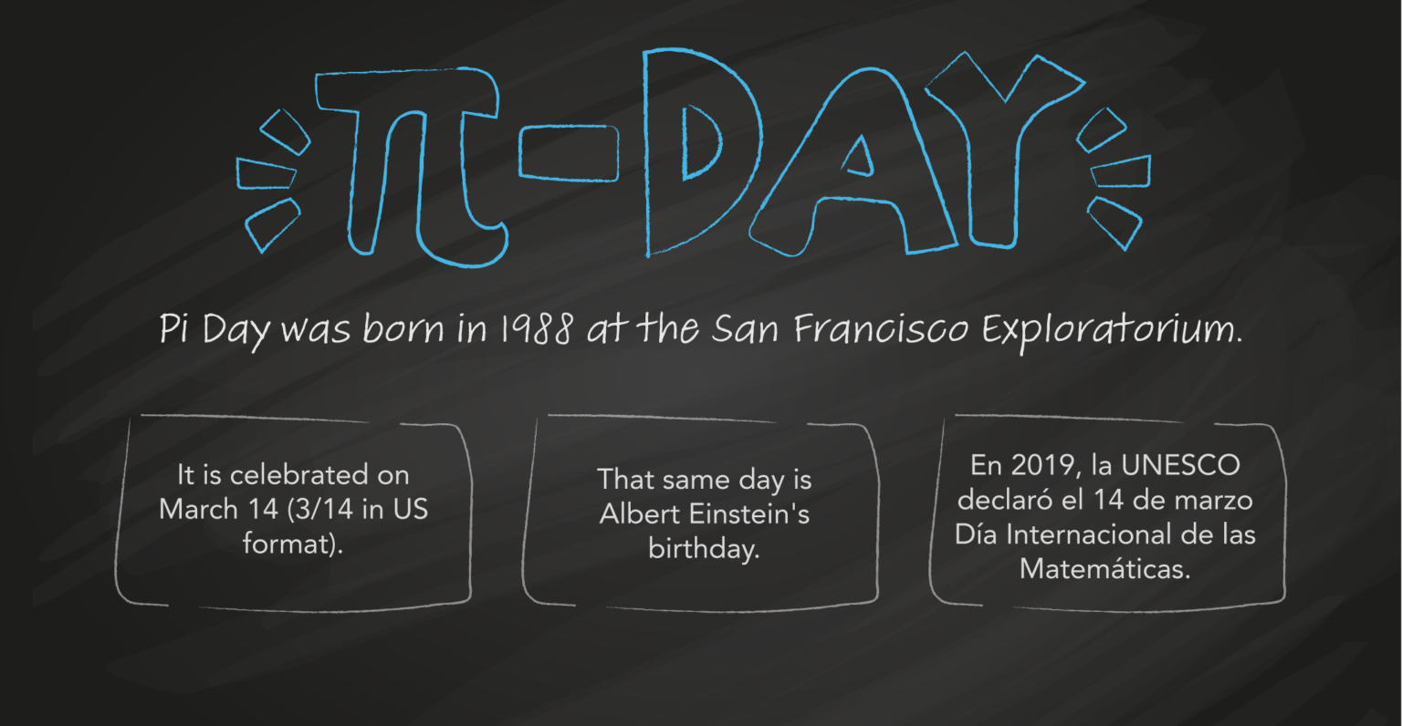 Pi Day: History, Meaning, and Why March 14 Matters for Science - Xideral